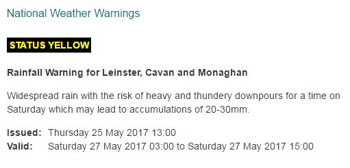 Kildare may be basking in 24 degrees now - but Weather Warning issued ...